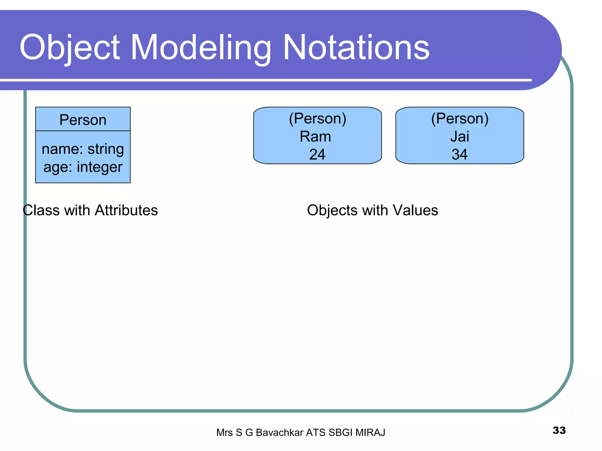 Object Oriented Modeling And Design Ppt
