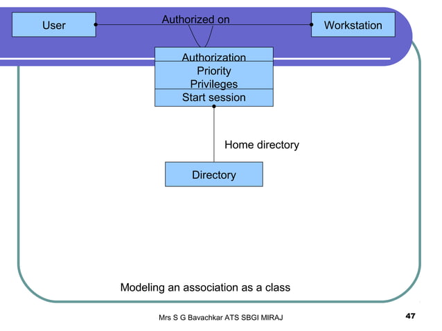 Object oriented modeling and design | PPT