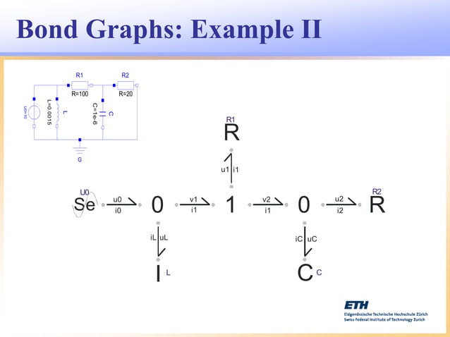 Object-oriented Modeling of Mechatronics Systems in Modelica Using Wrapped Bond Graphs.ppt