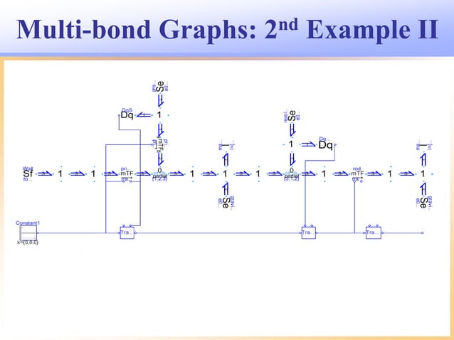 Object-oriented Modeling of Mechatronics Systems in Modelica Using Wrapped Bond Graphs.ppt