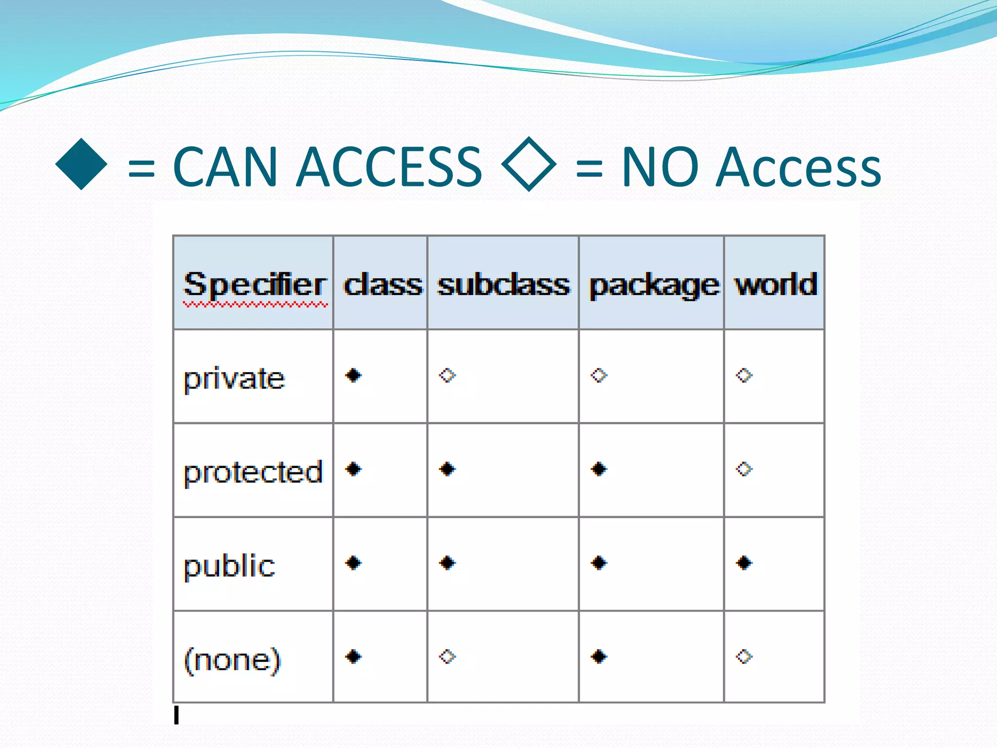 Object Oriented Programming Pptx Programming Languages Computing