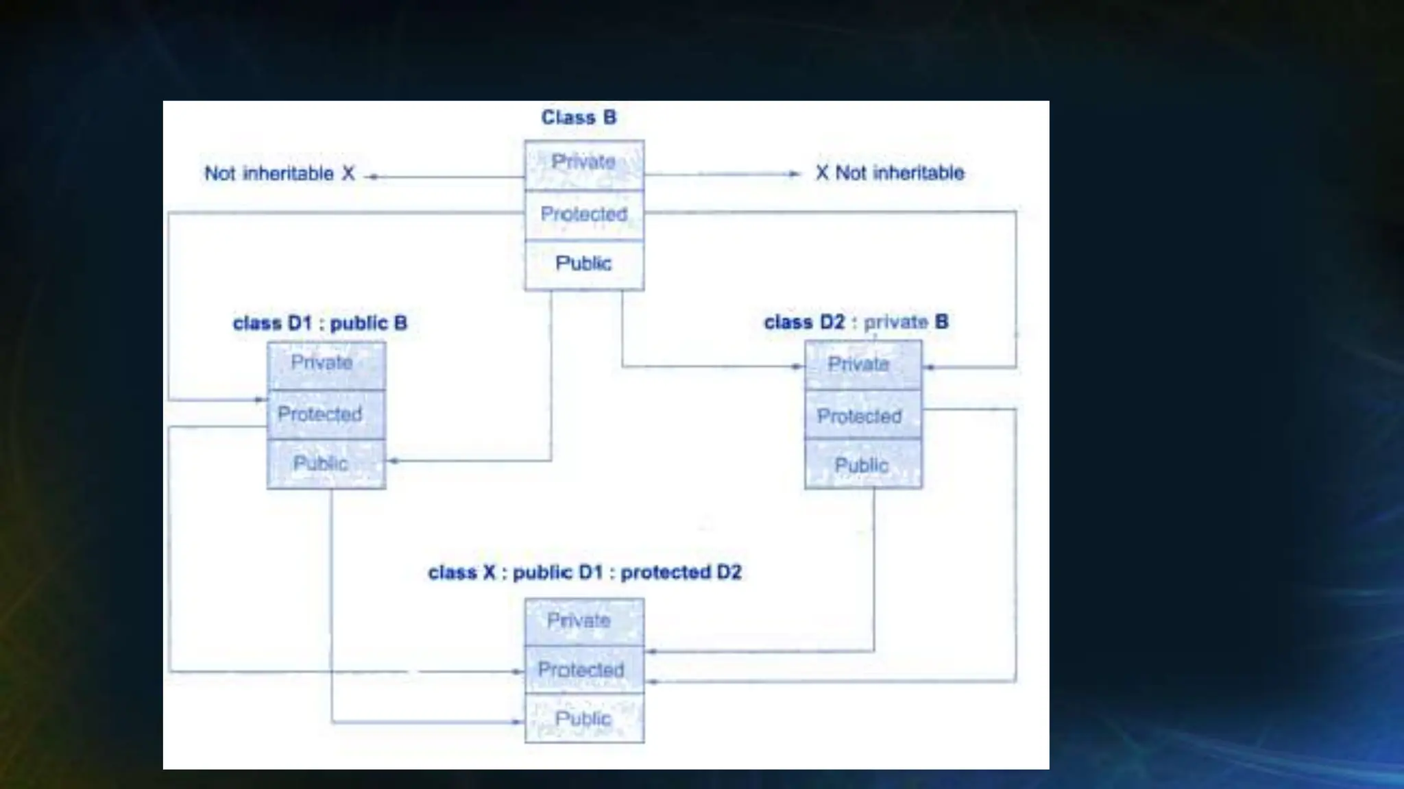 Object-Oriented Programming C++inheritance types of inheritanceexampple ... Object-Oriented Programming C++inheritance types of inheritanceexampple ...