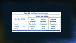 Object-Oriented Programming C++inheritance types of inheritanceexampple ...