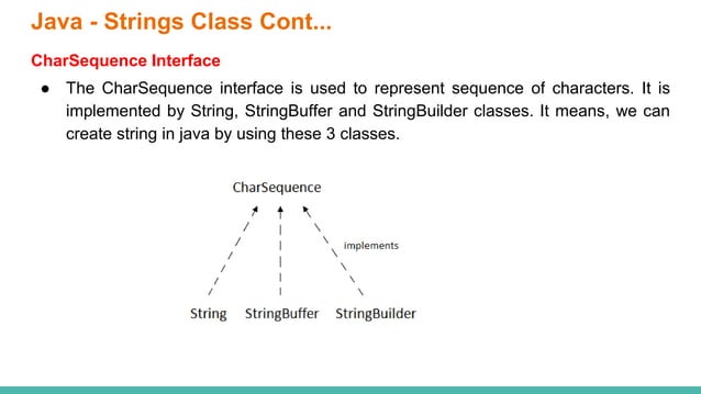 Object oriented programming in java | PPTX | Programming Languages ...