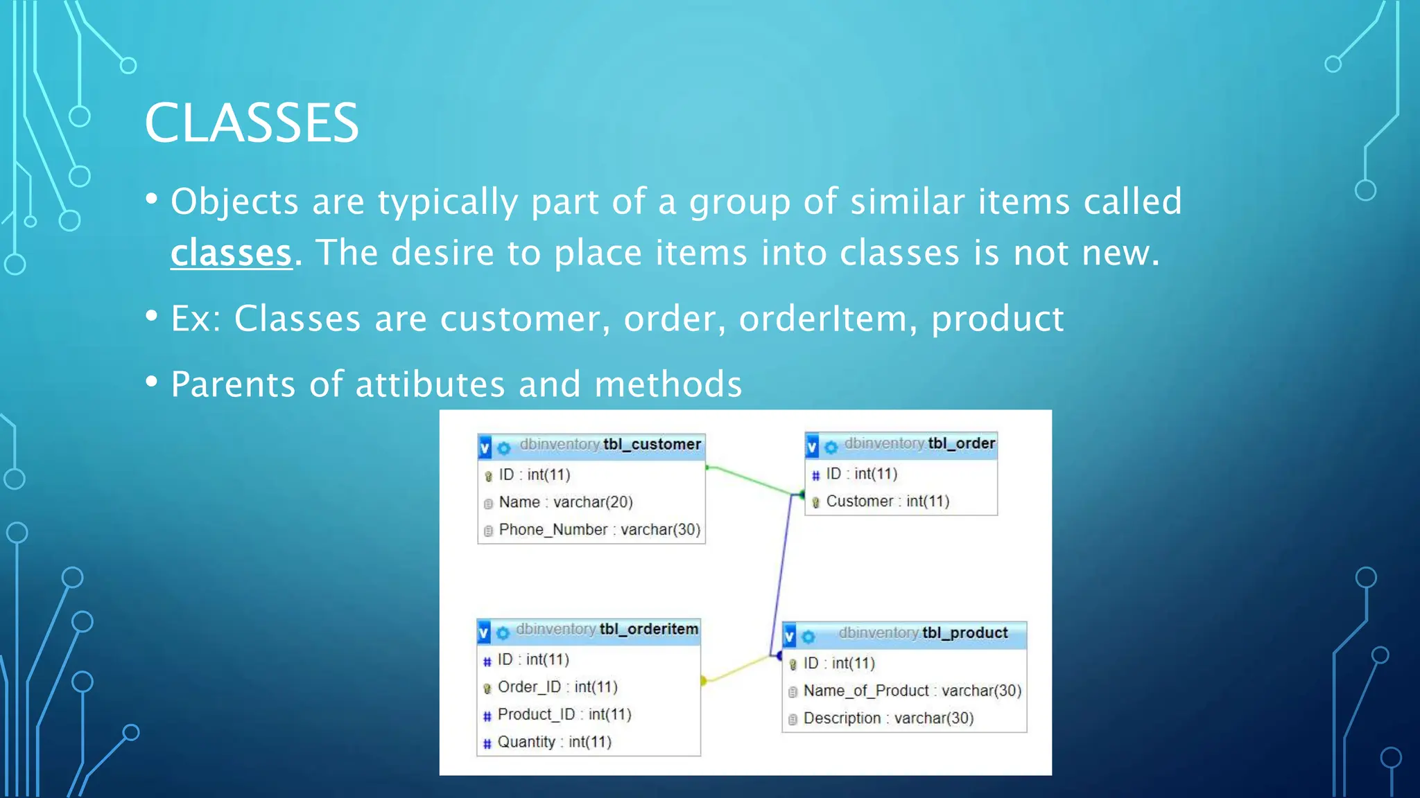 Object Oriented Systems Analysis And Design Using Umlpptx Computer