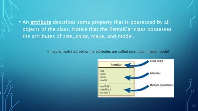 Object Oriented Systems Analysis And Design Using Umlpptx Computer