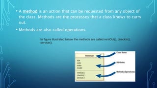 Object-Oriented Systems Analysis and Design Using UML.pptx | Computer Software and Applications ...