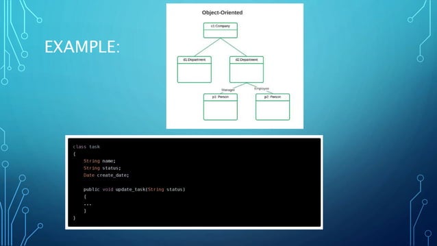Object Oriented Systems Analysis And Design Using Uml Pptx
