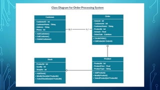Object-Oriented Systems Analysis and Design Using UML.pptx