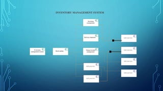 Object-Oriented Systems Analysis and Design Using UML.pptx