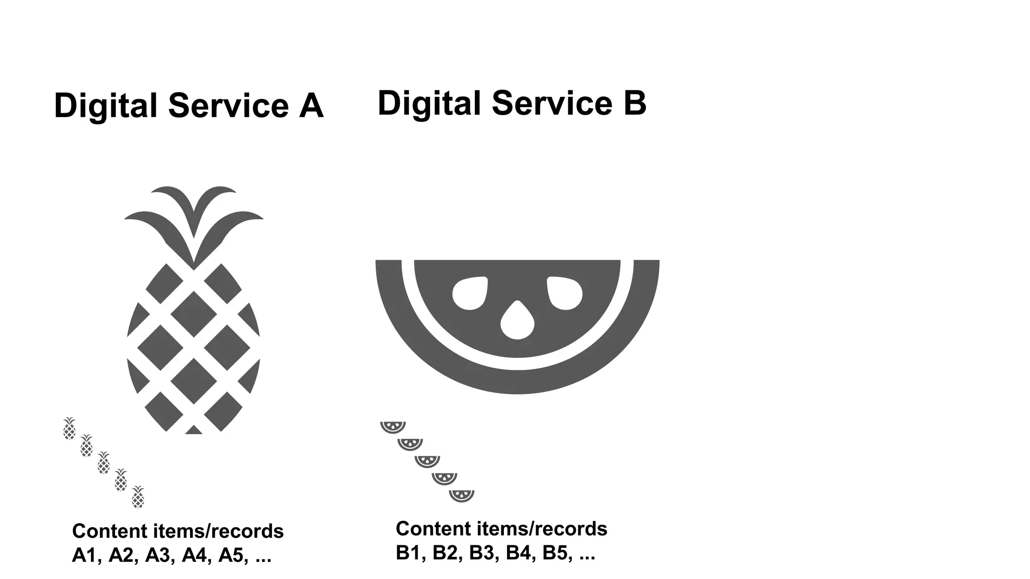 Object-Oriented UX (OOUX) Workshop | PPT