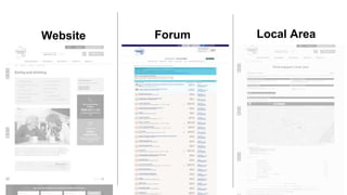 Object-Oriented UX (OOUX) Workshop | PPT