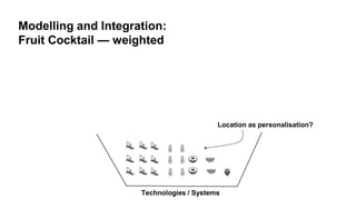 Object-Oriented UX (OOUX) Workshop | PPT
