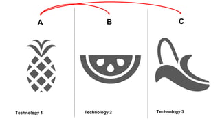 Object-Oriented UX (OOUX) Workshop | PPT