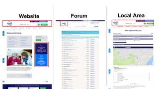Object-Oriented UX (OOUX) Workshop | PPT