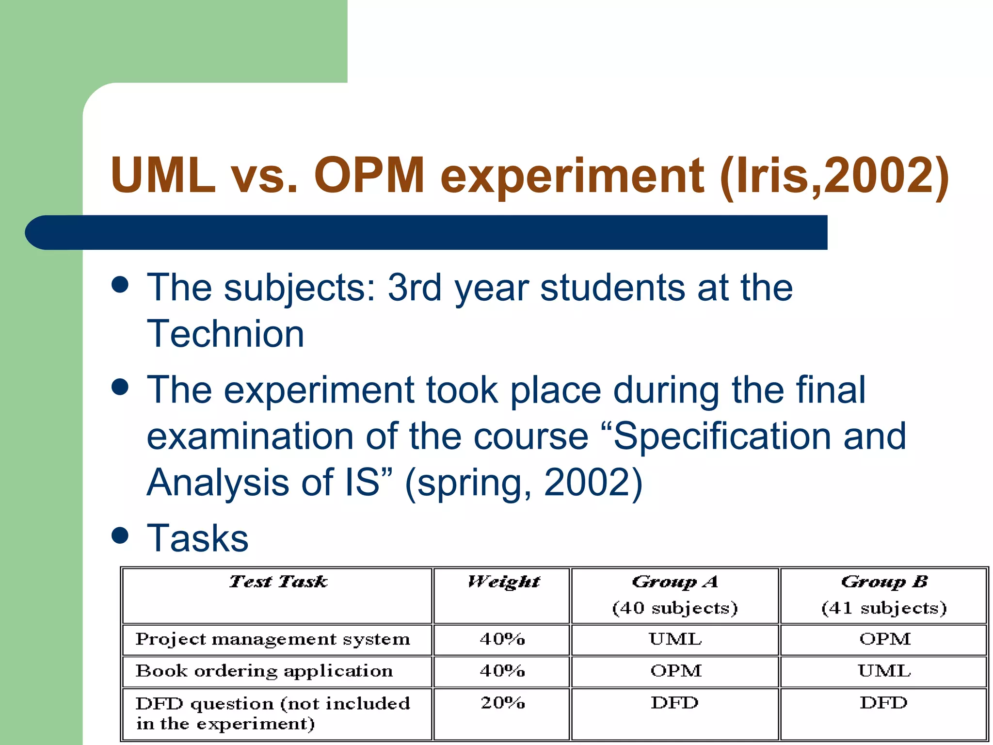Object Process Methodology | PPT