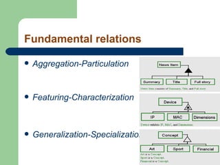 Object Process Methodology | PPT