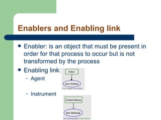 Object Process Methodology | PPT
