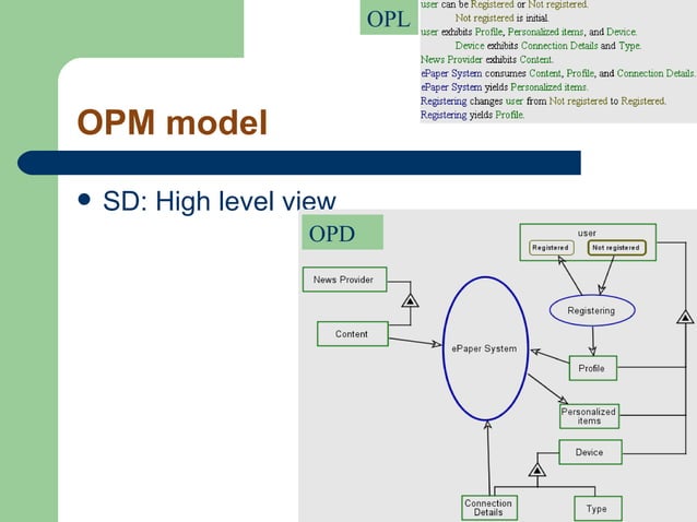 Object Process Methodology | PPT