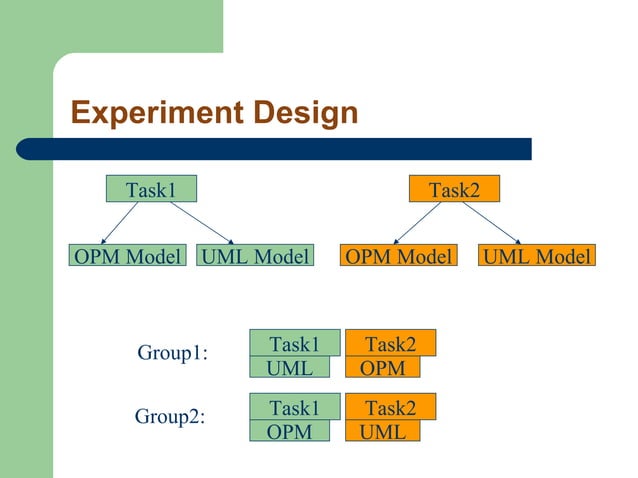 Object Process Methodology
