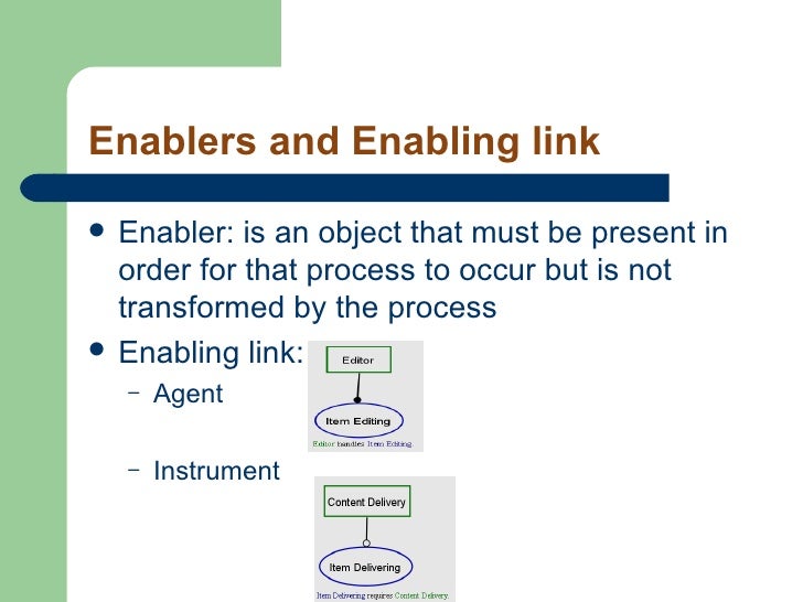 Object Process Methodology