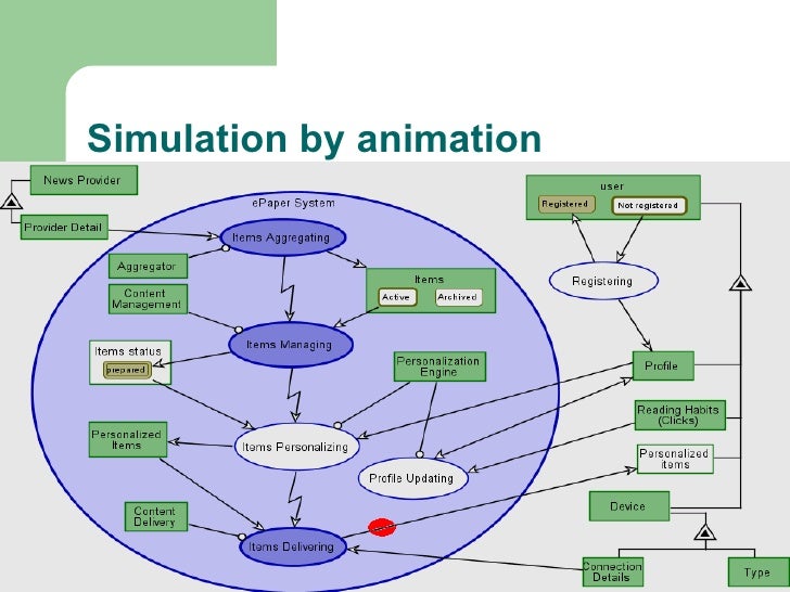 Object Process Methodology