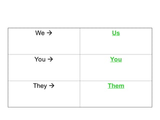 object-pronouns-grammar-guides_65676.ppt
