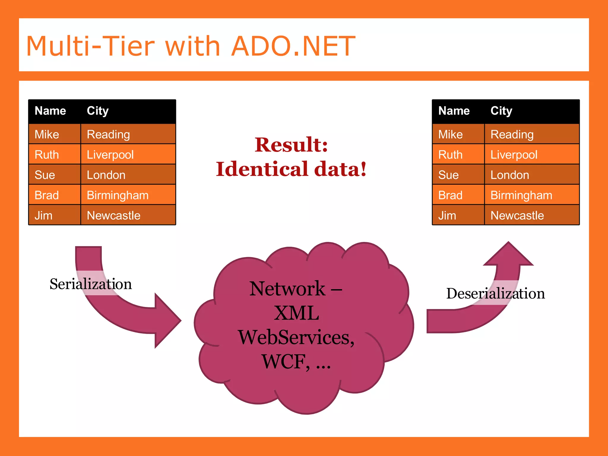 Object Relational Mapping In Real World Applications Ppt