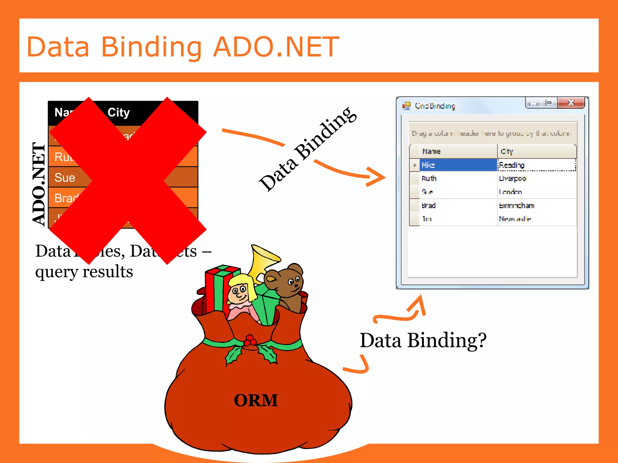 Object Relational Mapping In Real World Applications Ppt