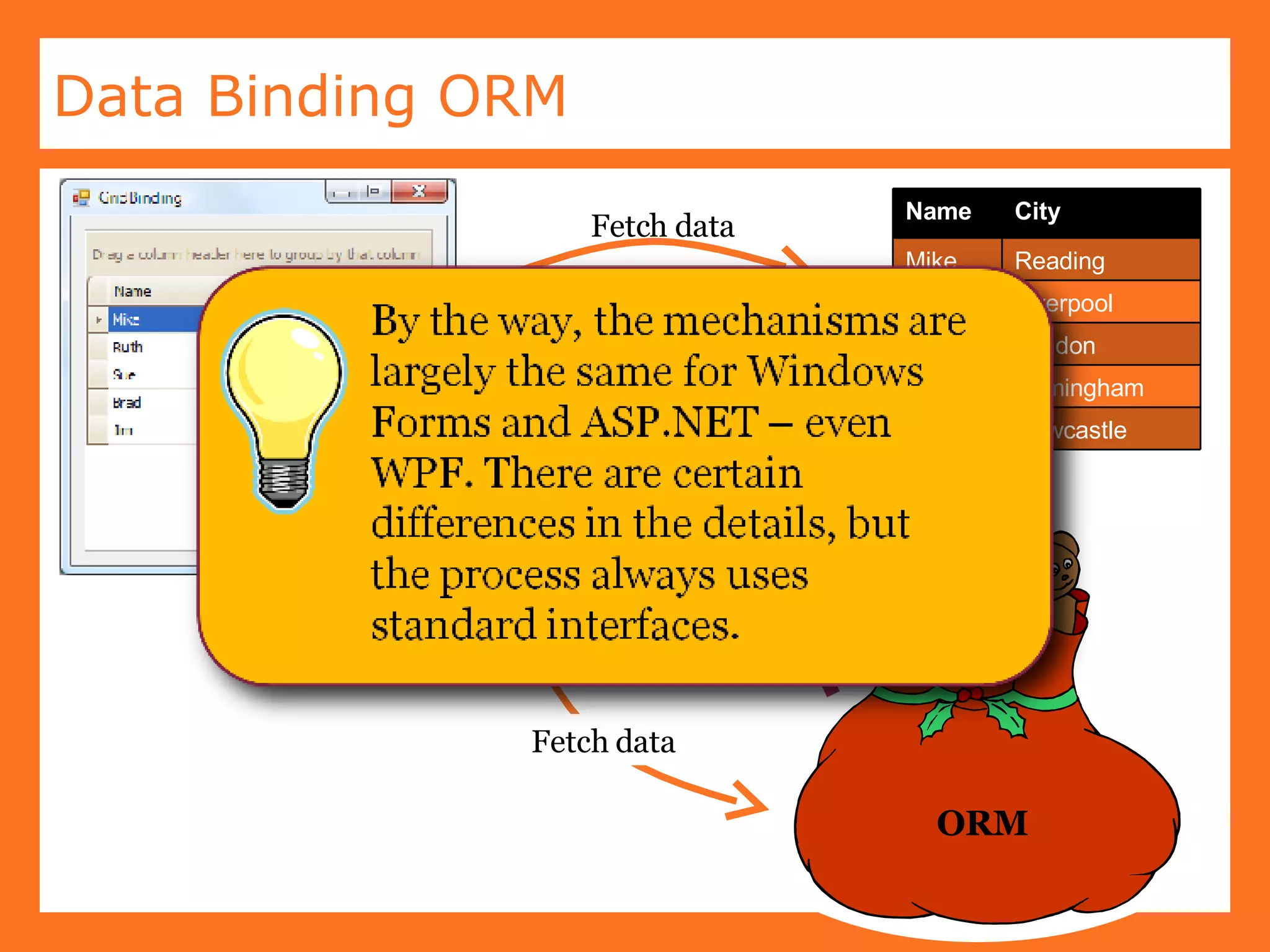 Object Relational Mapping In Real World Applications Ppt 9003
