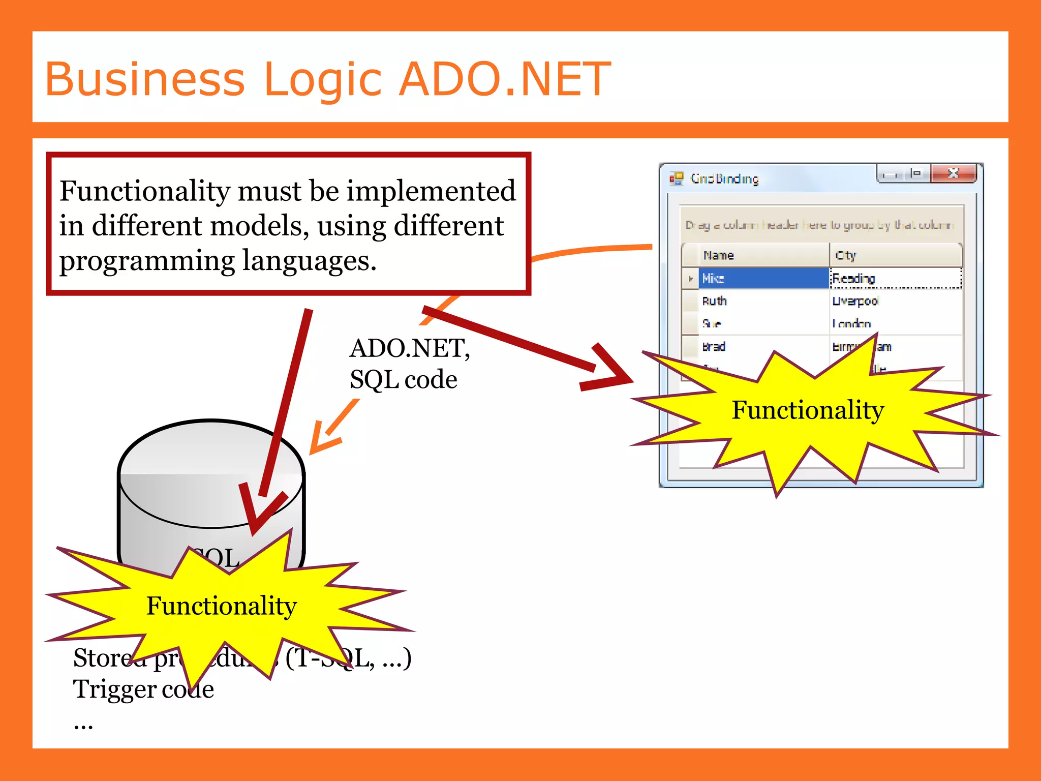 Object Relational Mapping In Real World Applications Ppt Databases Computer Software And