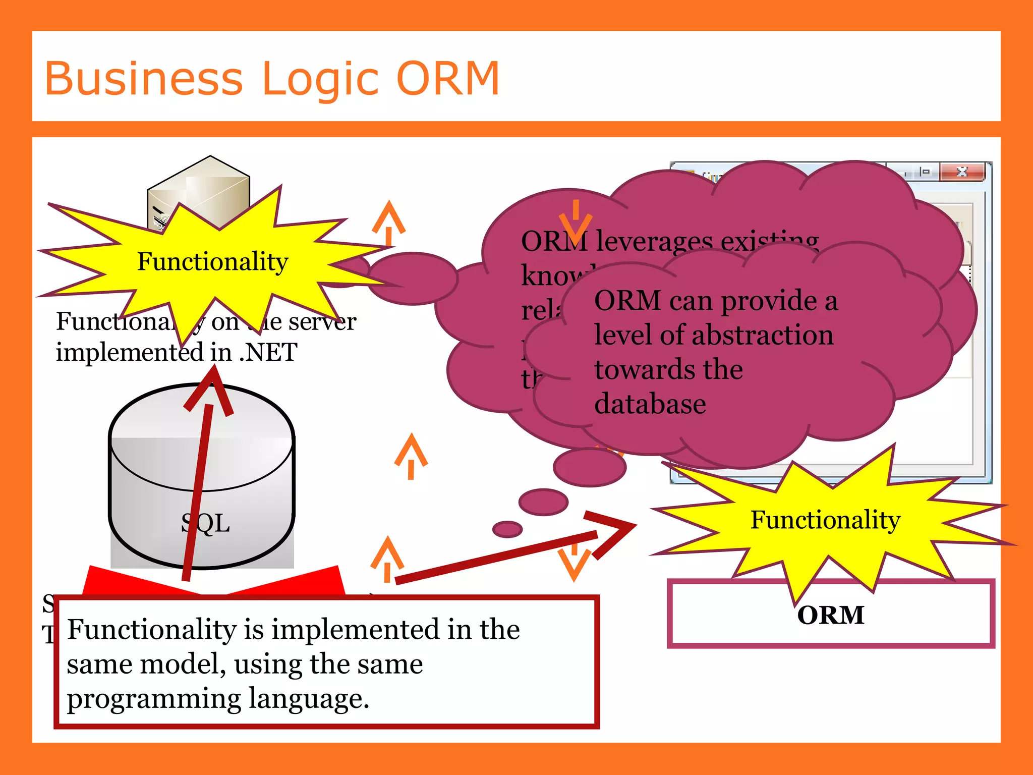 Object Relational Mapping In Real World Applications Ppt Databases