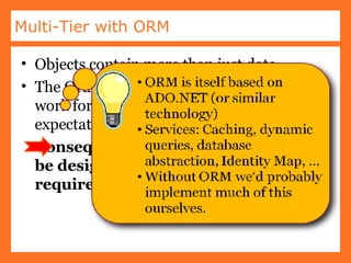 Object Relational Mapping In Real World Applications | PPT | Databases ...