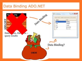 Object Relational Mapping In Real World Applications | PPT | Databases ...