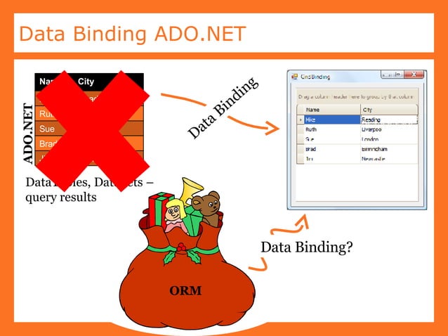 Object Relational Mapping In Real World Applications | PPT | Databases ...