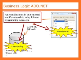 Object Relational Mapping In Real World Applications | PPT | Databases | Computer Software and ...