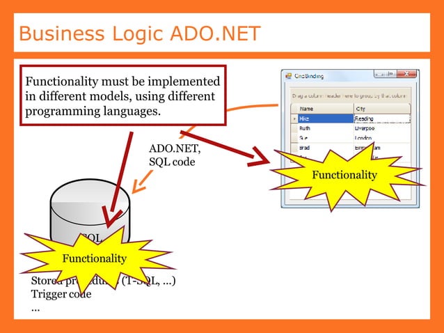Object Relational Mapping In Real World Applications | PPT | Databases ...