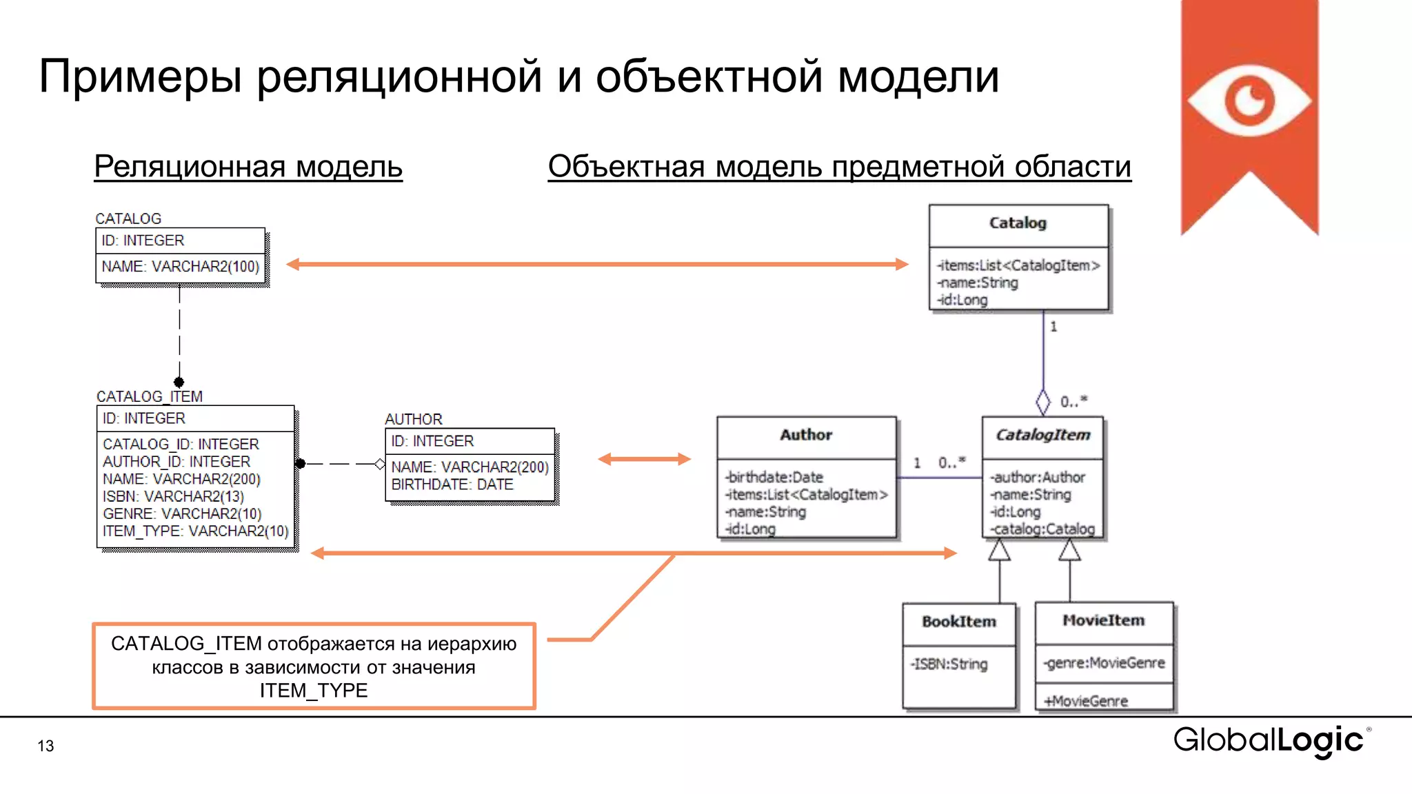 Object-Relational Mapping for Dummies | PPTX | Databases | Computer Software and Applications