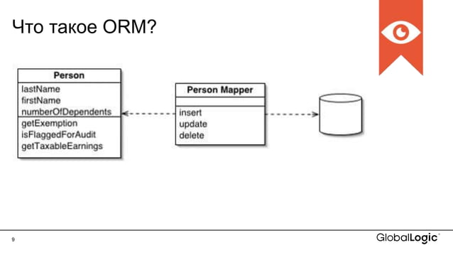 Object-Relational Mapping for Dummies | PPTX | Databases | Computer Software and Applications