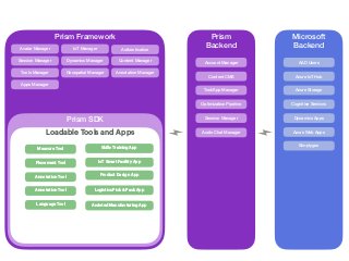 Object Theory Prism Overview and Client Projects | PPT