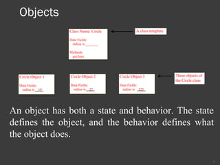 Object and class | PPT