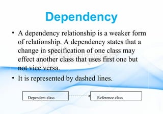 Object and class relationships | PPT