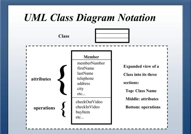 Object and class relationships | PPT