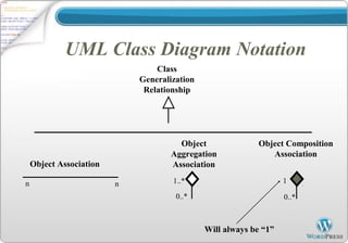 Object and class relationships | PPT