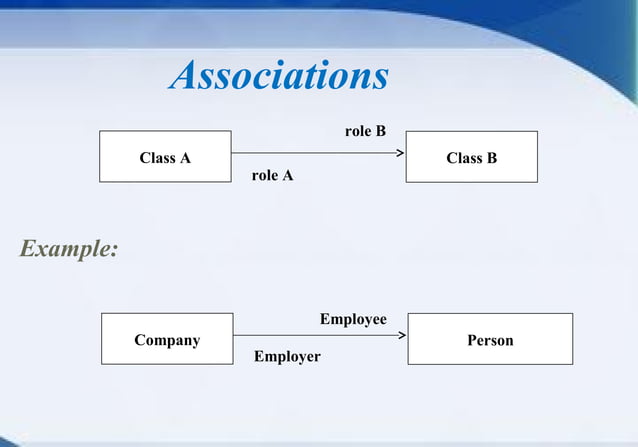 Object and class relationships | PPT | Programming Languages | Computing