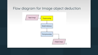 OBJECT AND MOTION DEDUCTION SYSTEM USING YOLO IN DEEP LEARNING.pptx
