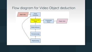 OBJECT AND MOTION DEDUCTION SYSTEM USING YOLO IN DEEP LEARNING.pptx | Operating Systems ...