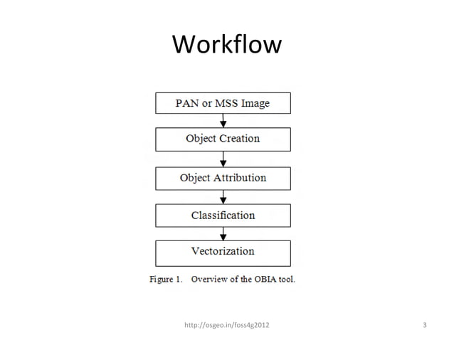 Object based image analysis tools for opticks | PPT