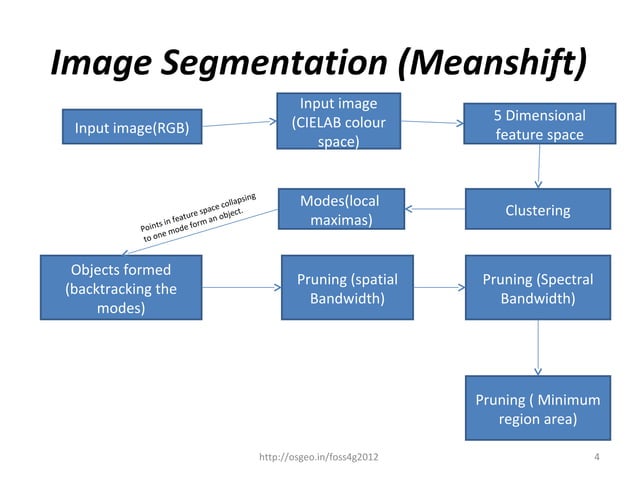 Object based image analysis tools for opticks | PPT