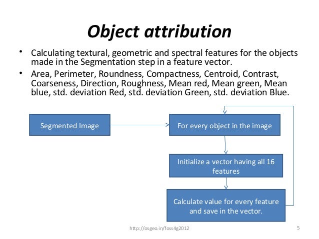 Object Based Image Analysis Tools For Opticks